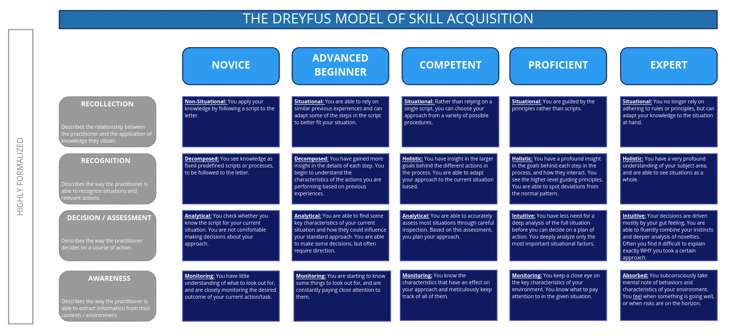 Pragmatic Penguin Patterns