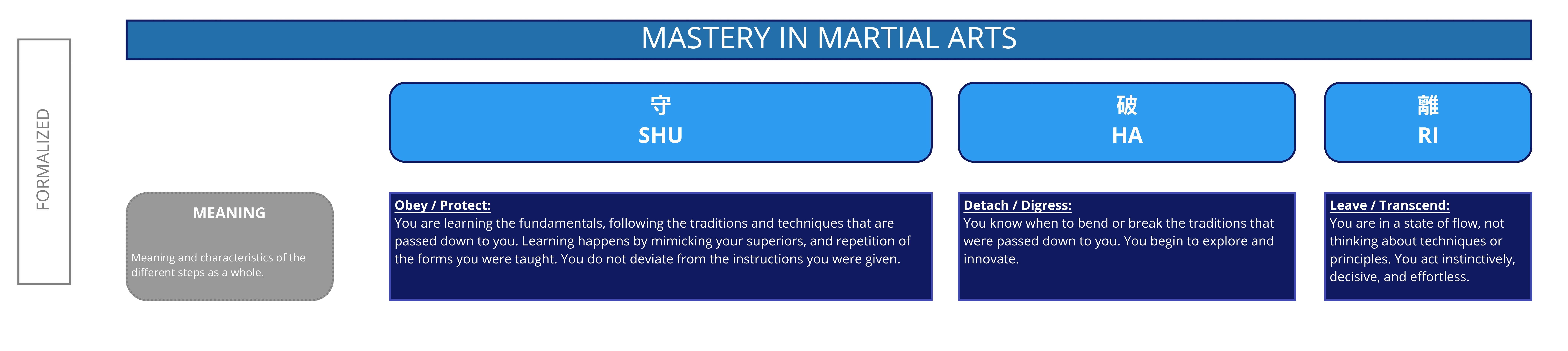 Pragmatic Penguin Patterns