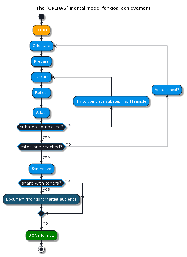 Pragmatic Penguin Patterns