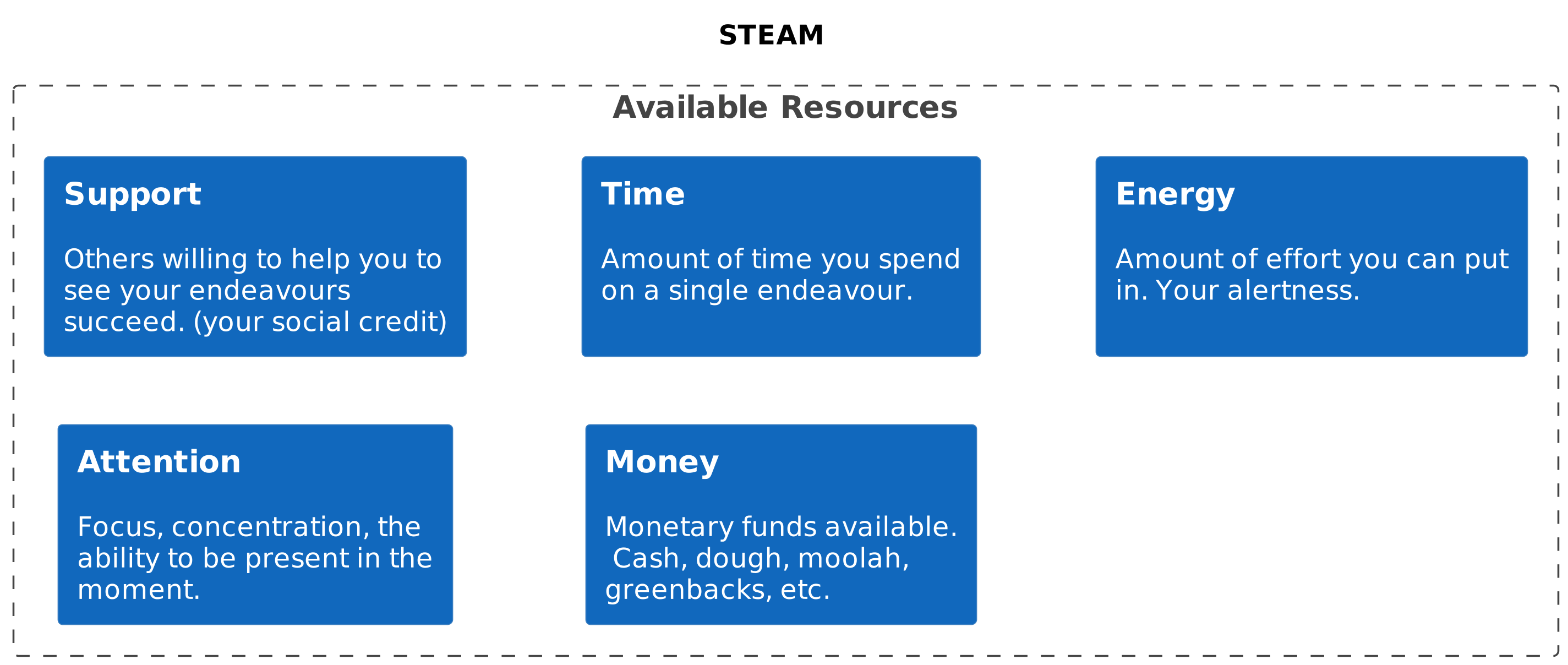 Pragmatic Penguin Patterns