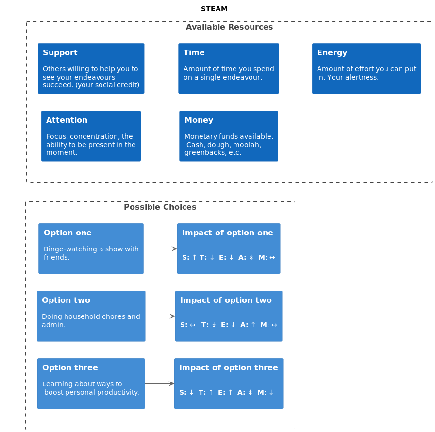 Pragmatic Penguin Patterns